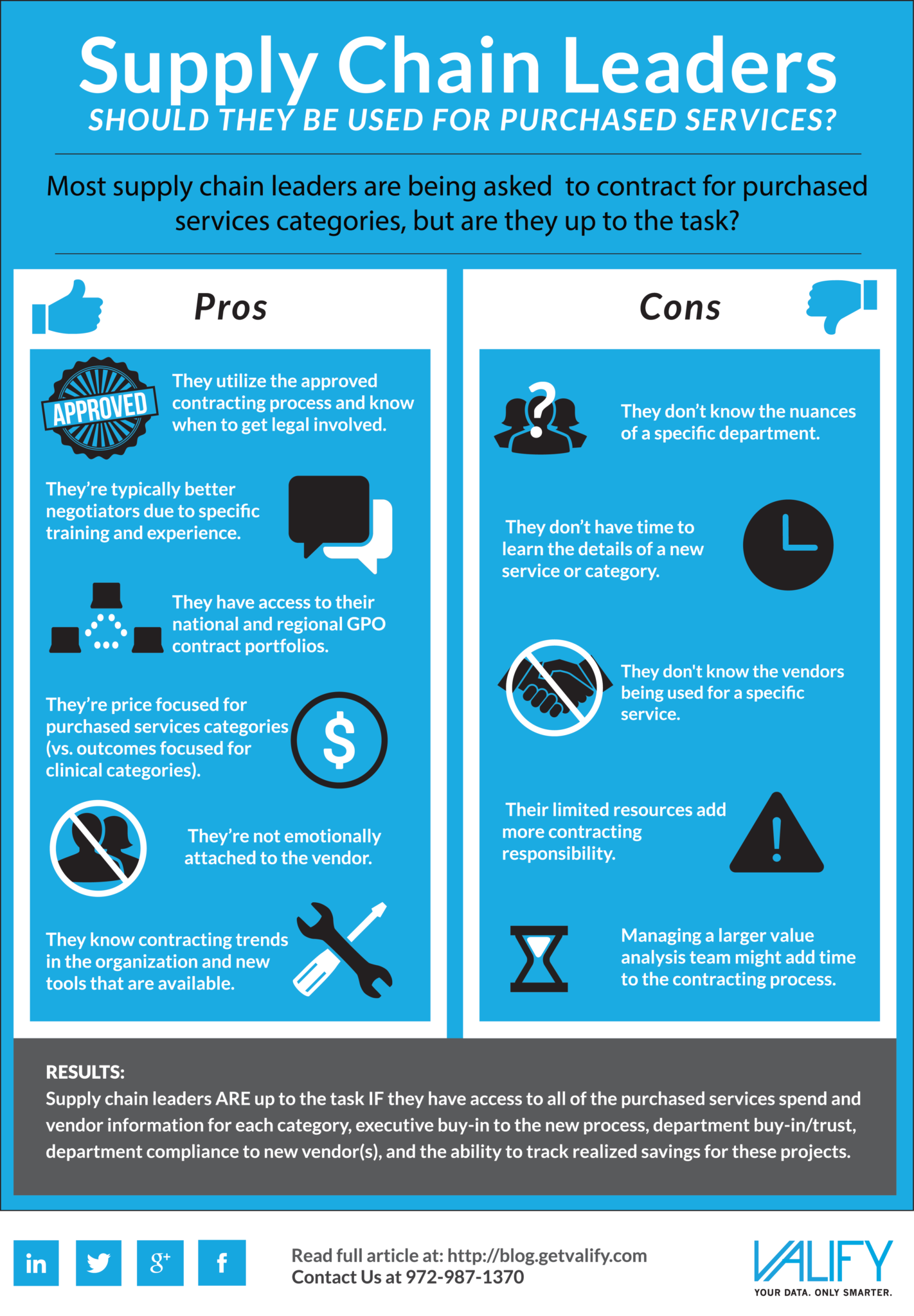 Supply Chain Leaders: 5 Tips to Maximize Savings in Purchased Services